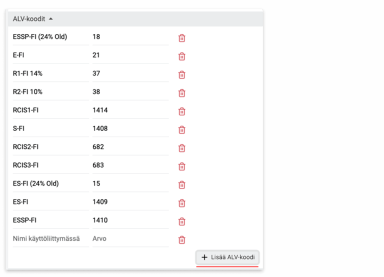 Uuden ALV-prosentin 13,5% vaikutukset Bezalaan | Bezala